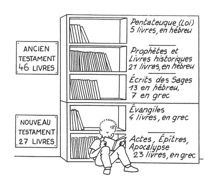 Le billet de SAM n°1 "Ouvrir la Bible" - Communauté de la Croix Glorieuse